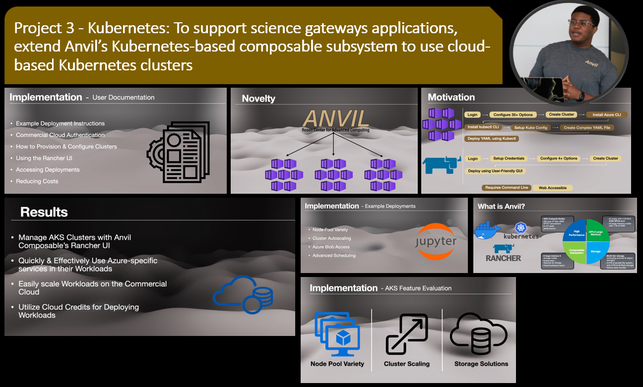RCAC - Anvil REU Summer 2023 program is a tremendous success (August 23, 2023 10:32am EDT)